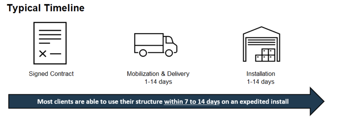 The Benefits of Renting Temporary Warehouse Structures